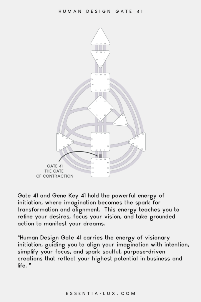 Human Design Gate 41 | Gene Key 41 | Soulful Business and Web Design