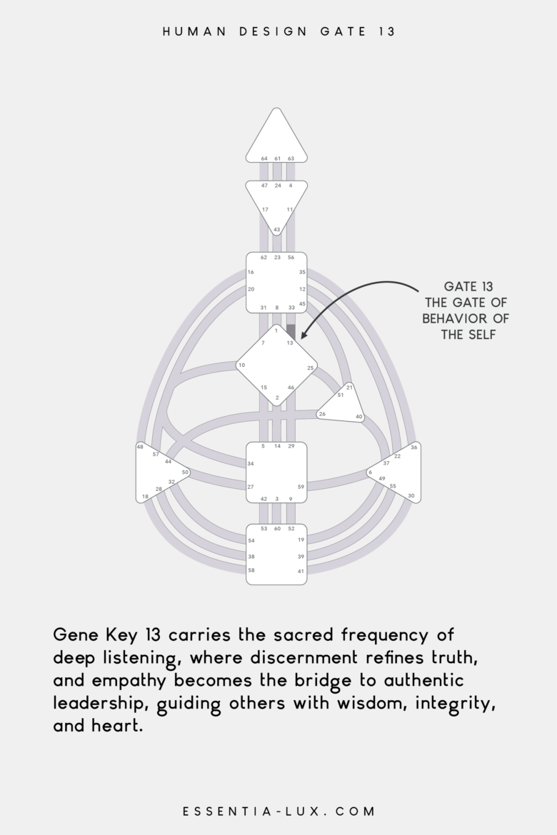 Human Design Gate 13 | Gene Key 13 | Soulful Business and Web Design