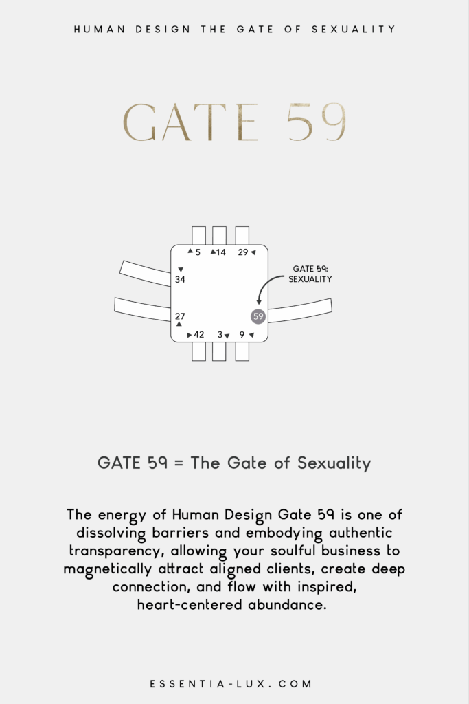 Human Design Gate 59 | Gene Key 59 | Soulful Business and Web Design
