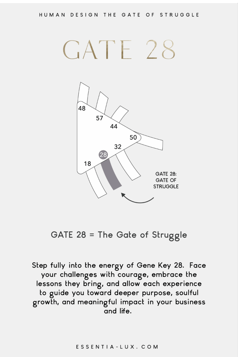 Human Design Gate 28 | Human Design Gate of Struggle | Gene Key 28 ...