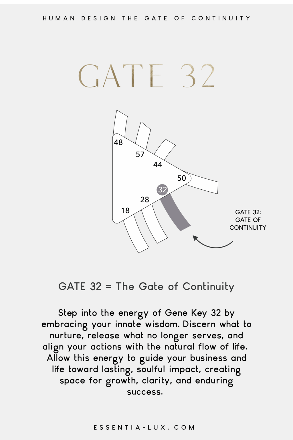 Human Design Gate 50 | Human Design Gate of Values | Gene Key 50 ...