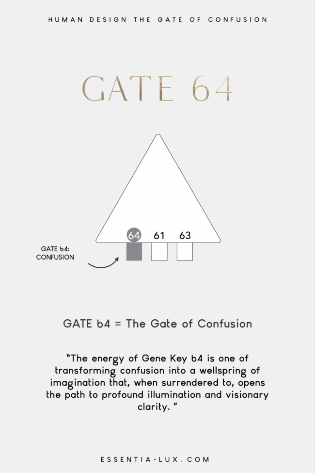 Human Design Gate 64 | Gene Key 64 | Soulful Business and Web Design